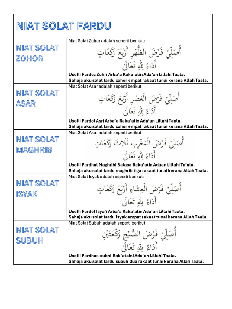 Niat Solat Fardu | PDF
