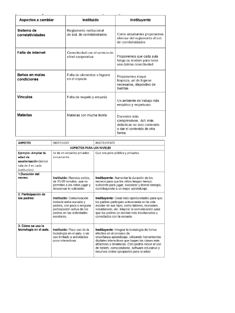 Cuadro Grupal Proc. de Institucionalizacion | PDF