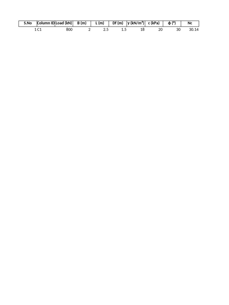 Bearing Capacity Calculation Pdf