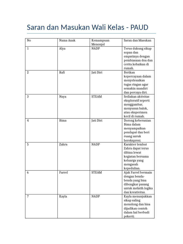 Saran Masukan Wali Kelas PAUD | PDF