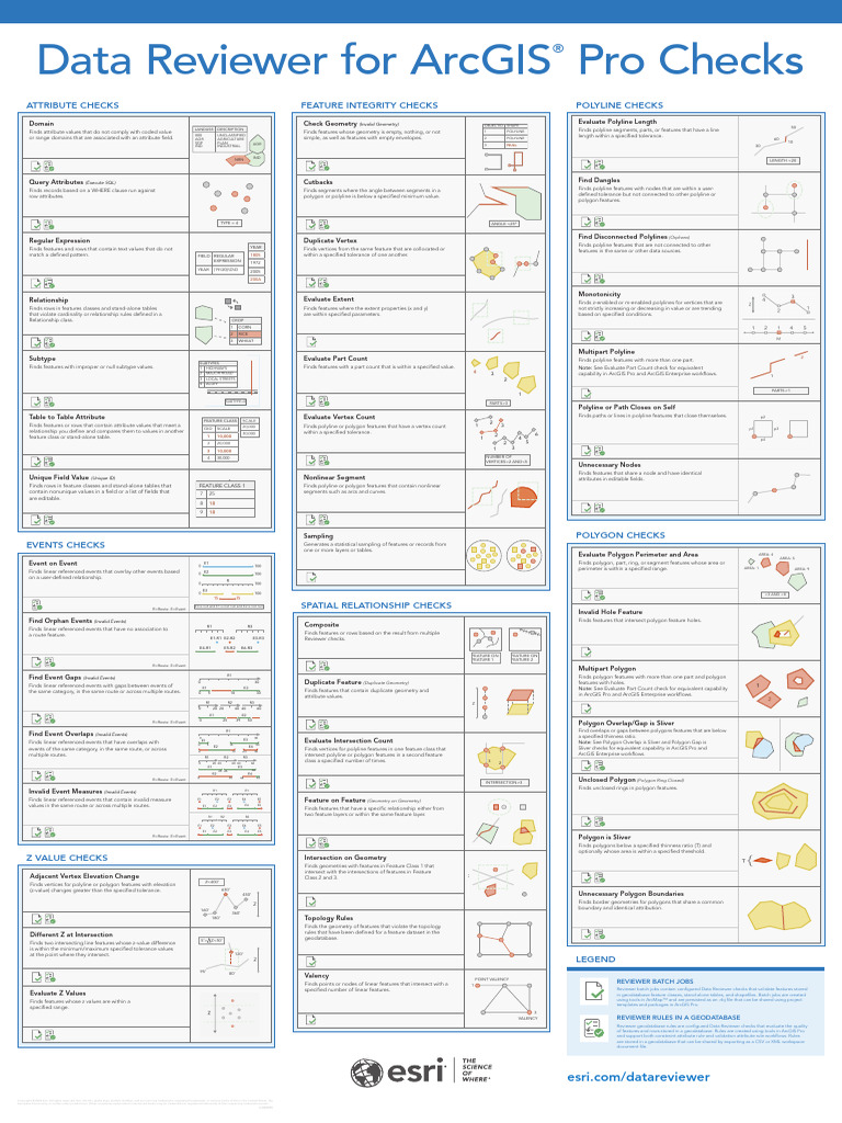 GIS Check Qulaity | PDF