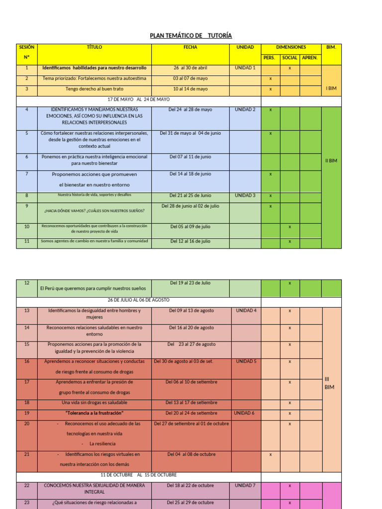 Plan Temàtico de Tutoria | PDF | Psicología Social | Sicología