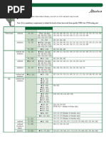 TheHunter Call of The Wild Spreadsheet | PDF | White Tailed Deer | Deer