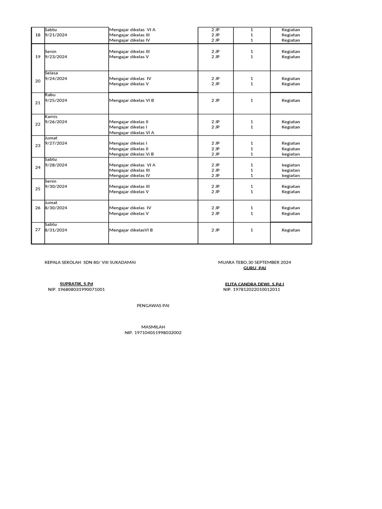 LKH Rita Mei 2025 | PDF