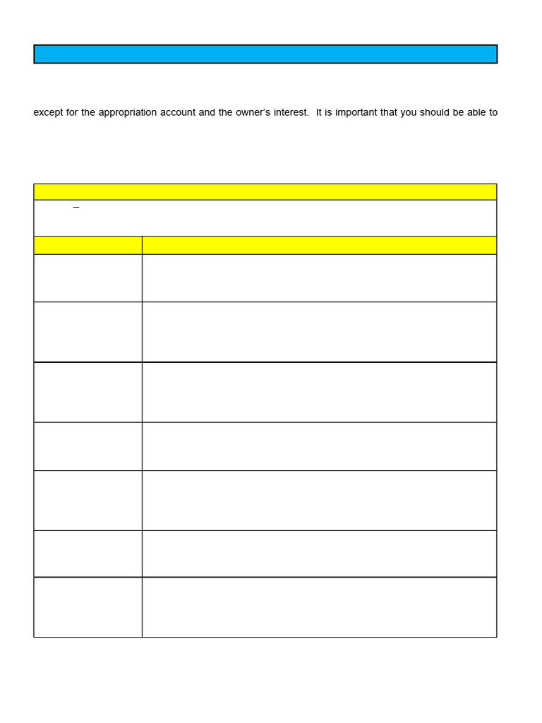 Partnership Financial Statements Guide | PDF | Business Economics ...