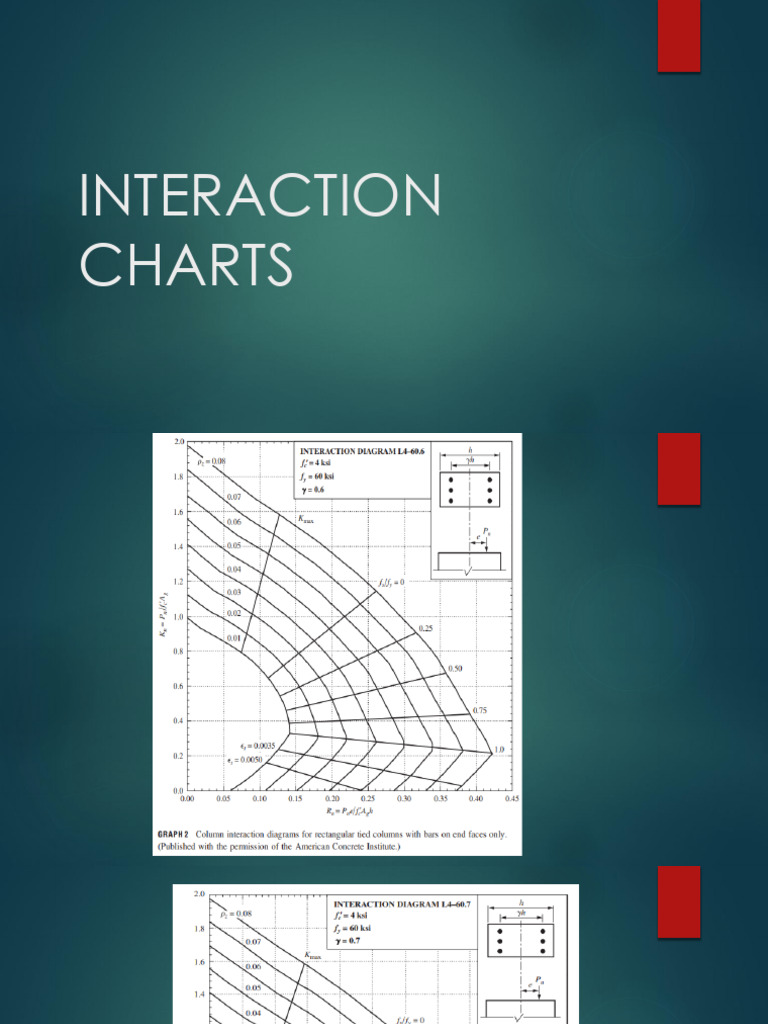 Interaction Charts | PDF