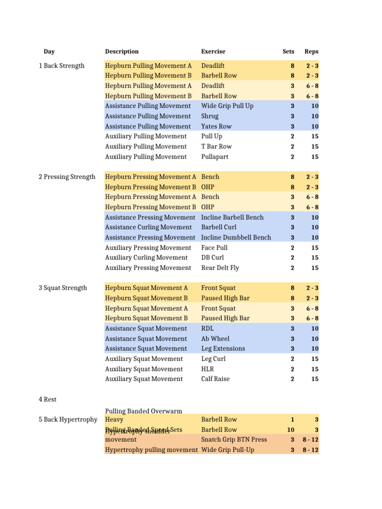 Weekly Strength Training Program | PDF | Weight Training | Management ...