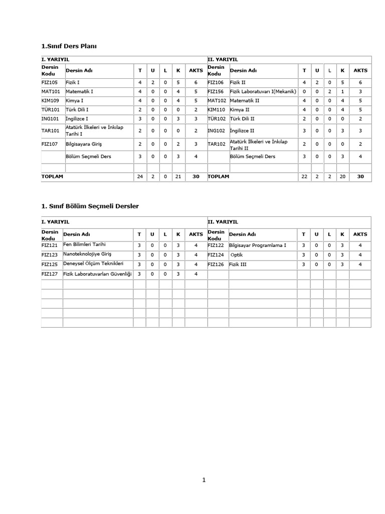 GFF Fizik Bolumu Mufredati | PDF