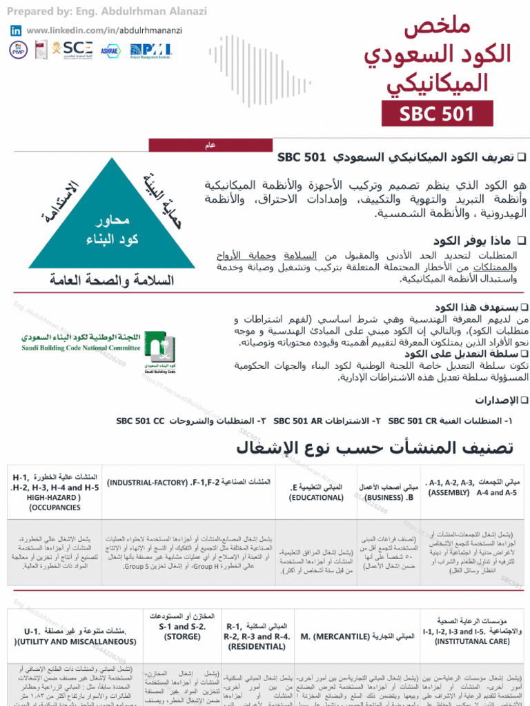 Saudi Building Code Mechanical in Arabic | PDF
