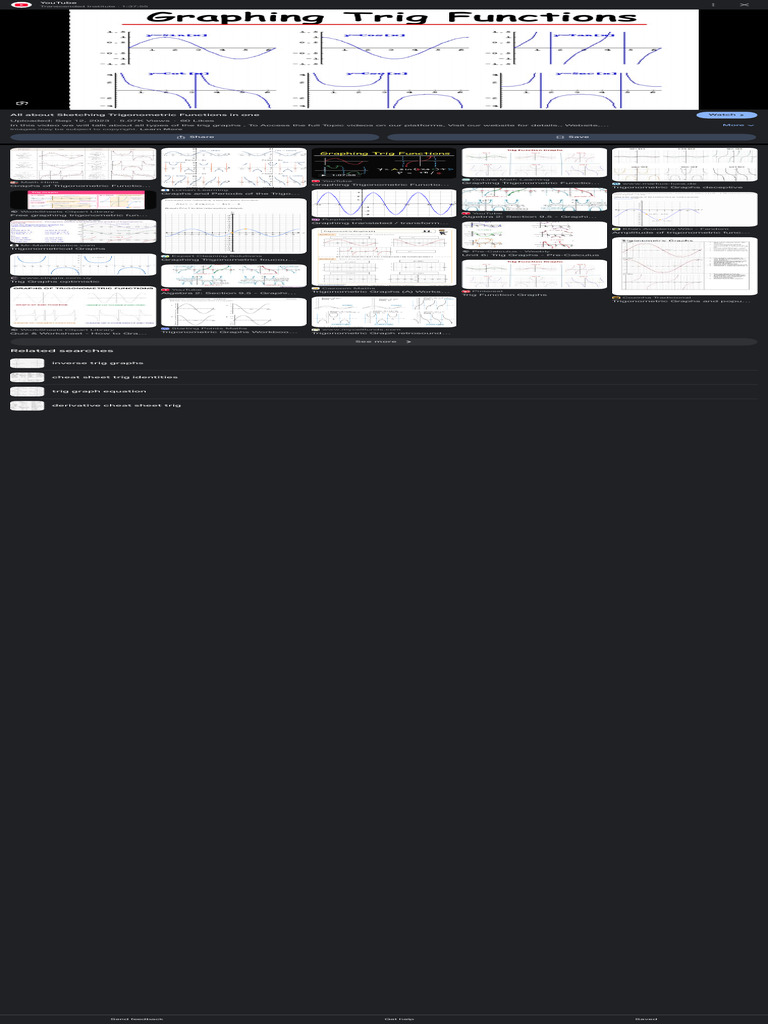 Trig Graphs Cheat Sheet - Google Search | PDF | Trigonometric Functions ...
