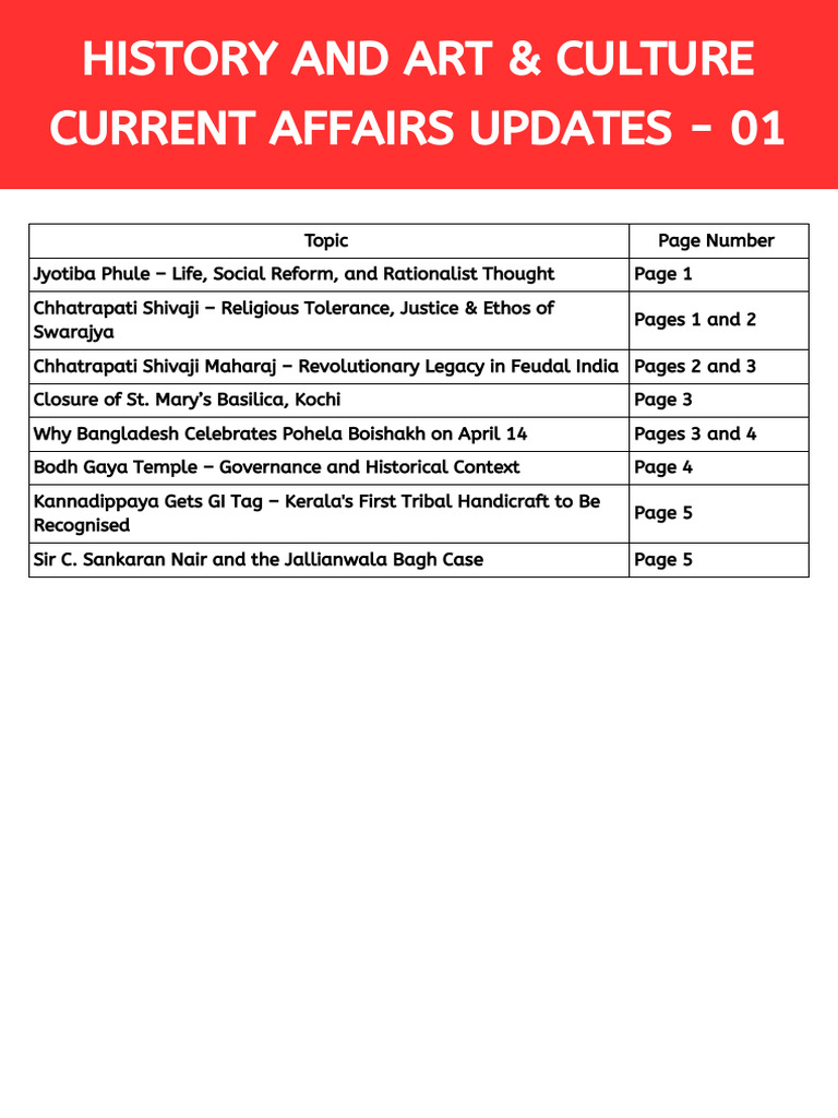 01 - History and Art&Culture - Current Affairs Updates From UPSC ...