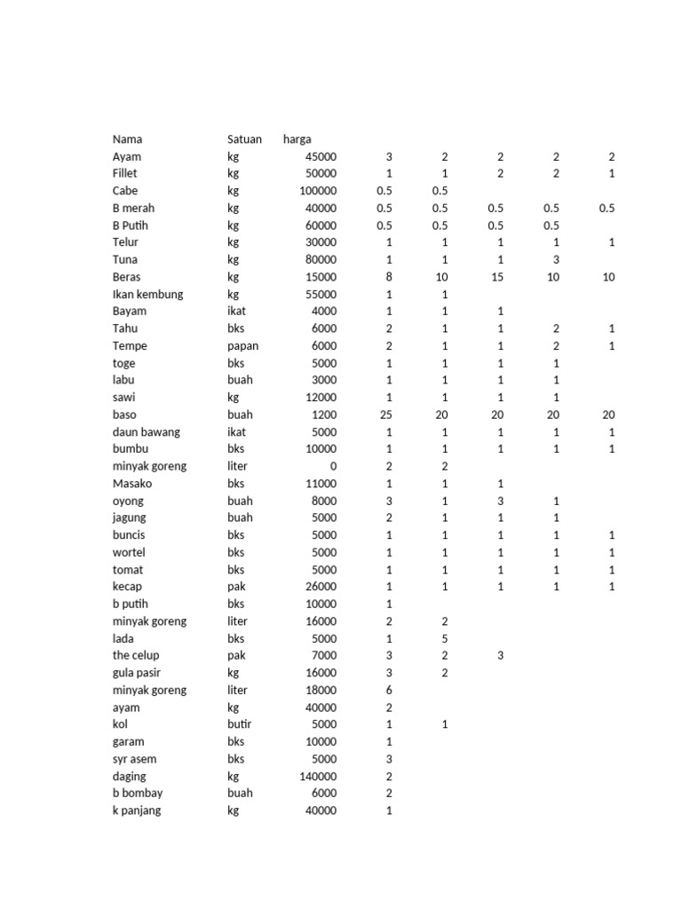 Rekap Belanja Bu de September 2024 | PDF
