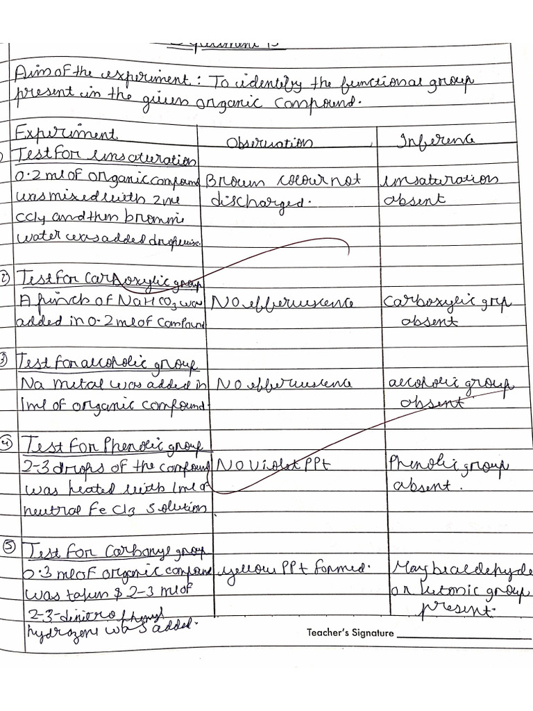 Functional Group Identification 2 | PDF
