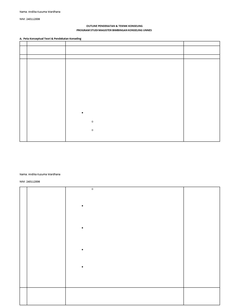 Outline Pendekakatan Teknik Psikoanalisis (Andika Kusuma Wardhana) Fix ...
