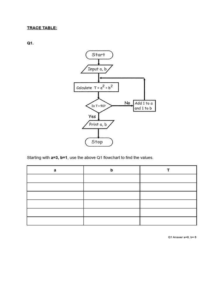 Trace Table Exercise 1 | PDF