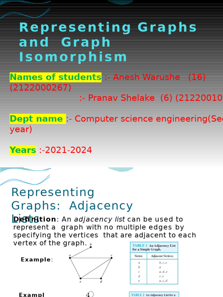 Representation of Graph | PDF | Vertex (Graph Theory) | Mathematical ...