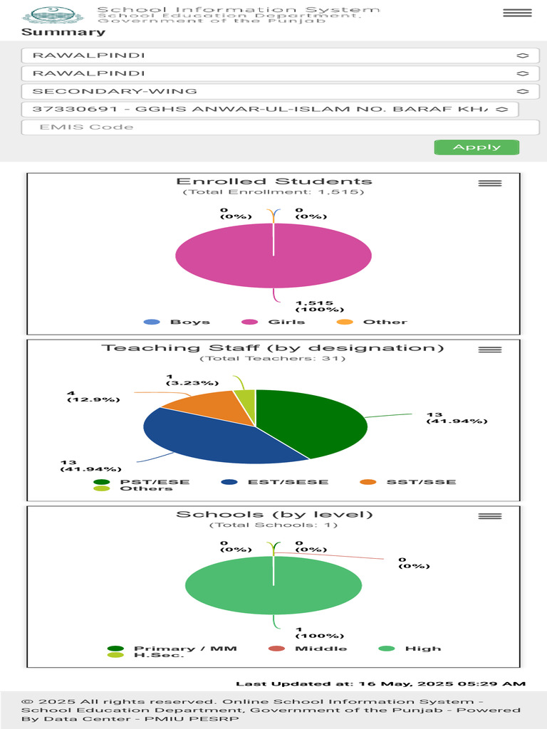 Punjab School Information System Overview | PDF