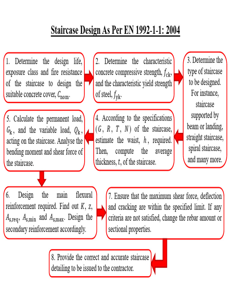 FLOWCHART_WONG YU FAN | PDF