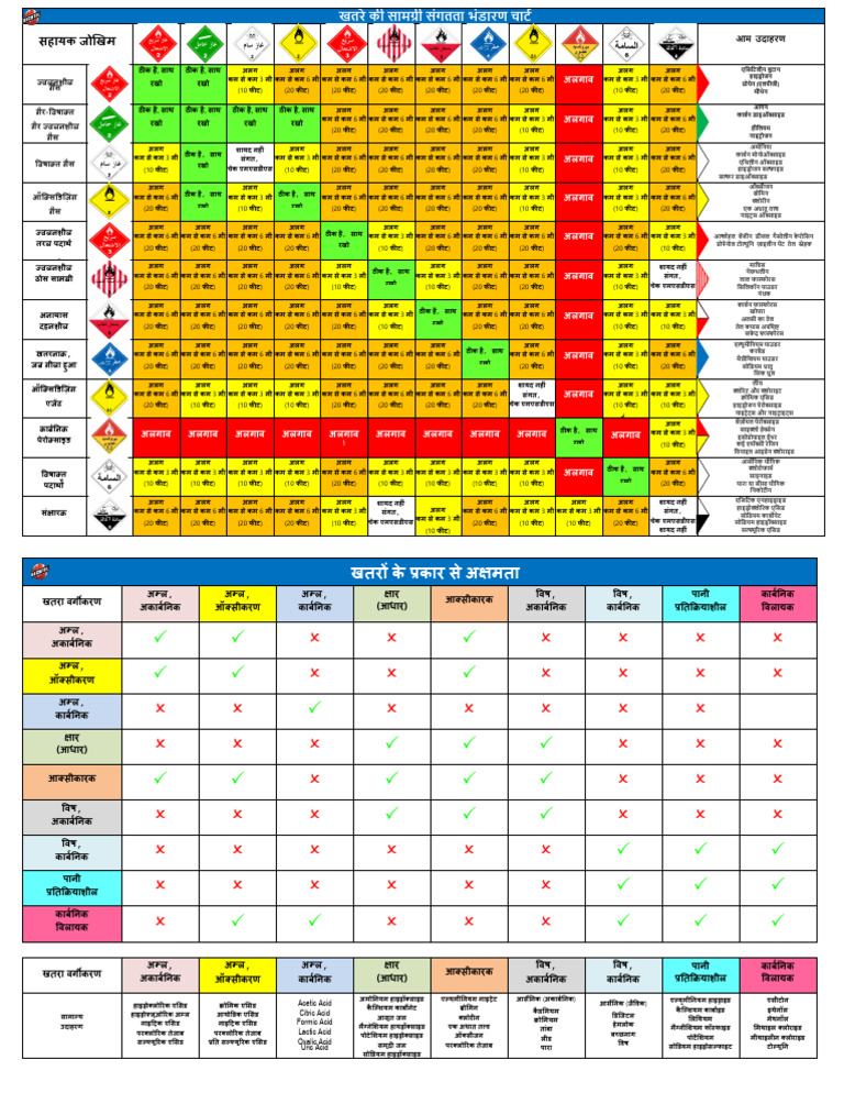 Dangerous Goods Compatibility Storage Chart - Hindi | PDF