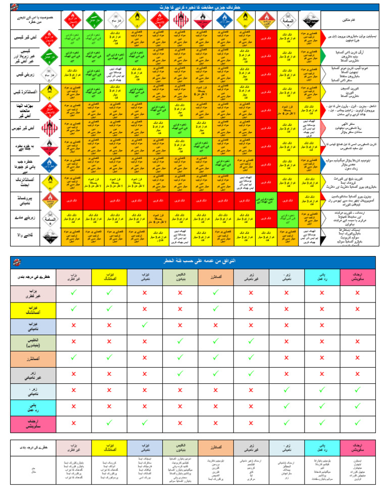 Dangerous Goods Compatibility Storage Chart - Urdu | PDF