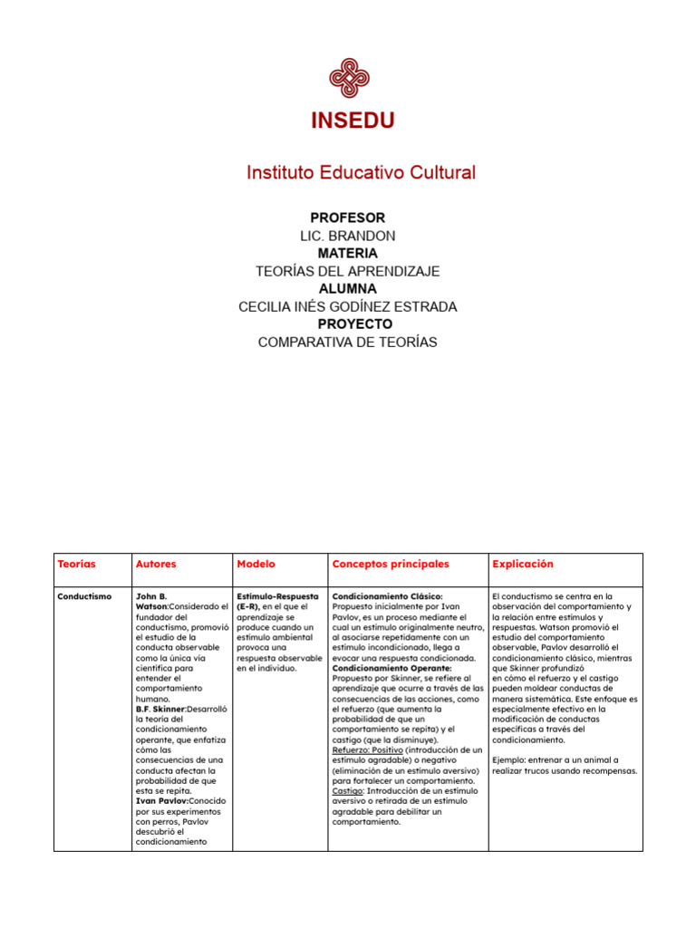 Wa0278. | PDF | Condicionamiento clásico | Behaviorismo