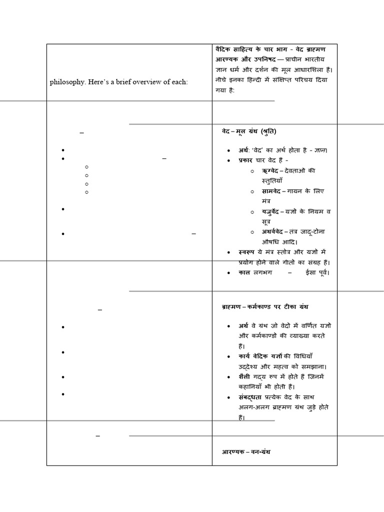 The Vedic Literature | PDF