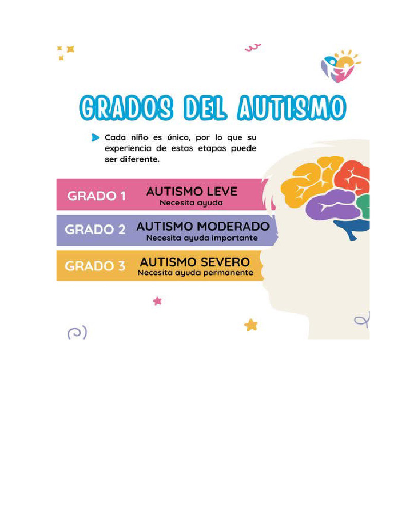 Grados de Autismo | PDF