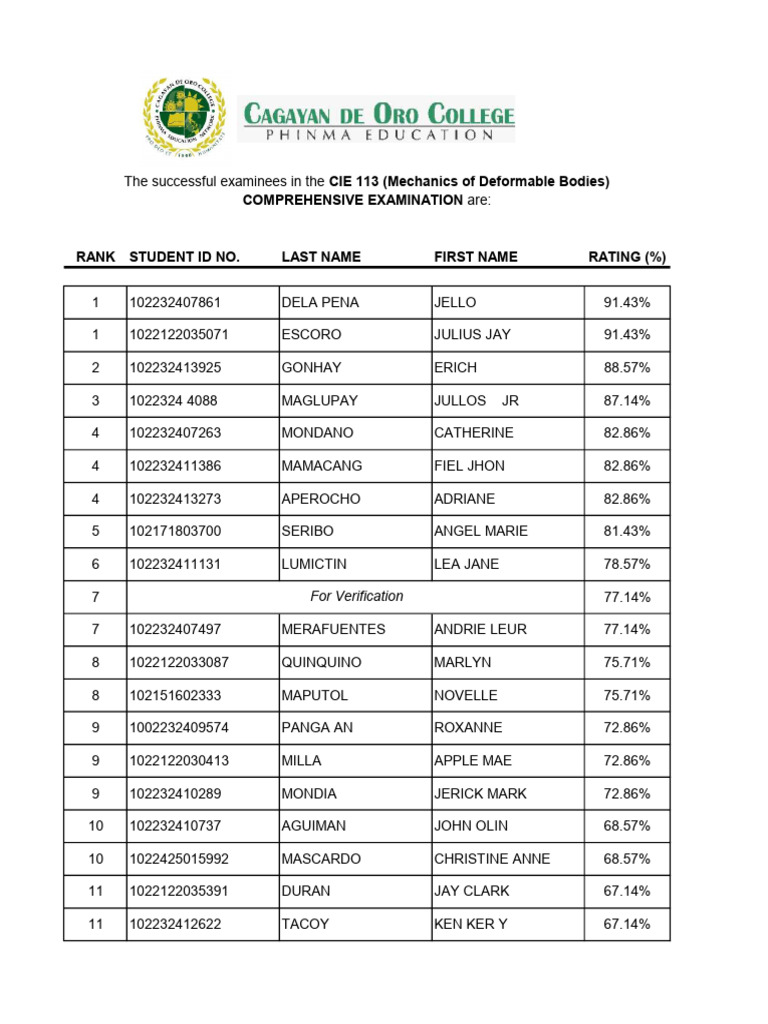 Cie 113 Comprehensive Exam Result | PDF | Qualifications