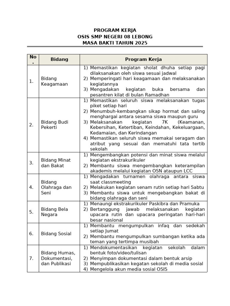 Program Kerja OSIS SMP 2025 | PDF