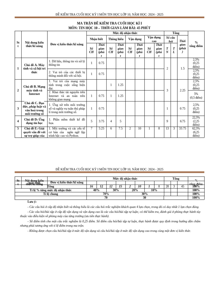 Ma Tran-De KT Cuoi Hki Khoi 10 NH 24-25 | PDF