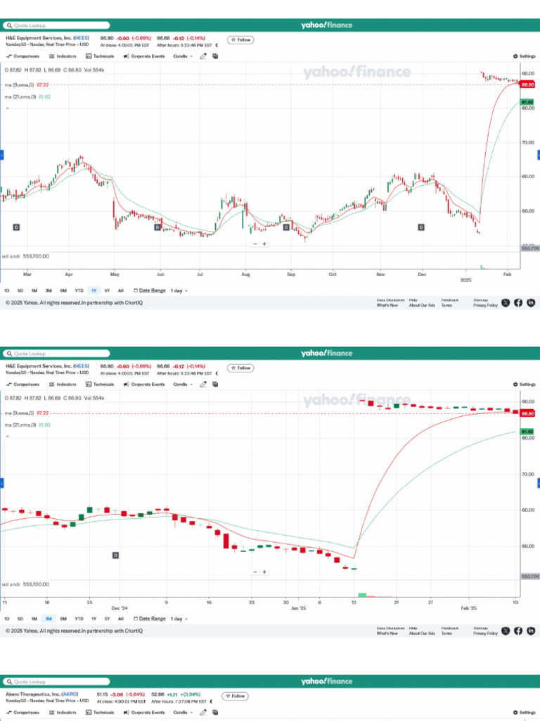 50 % in 1 Month Chart 1 | PDF
