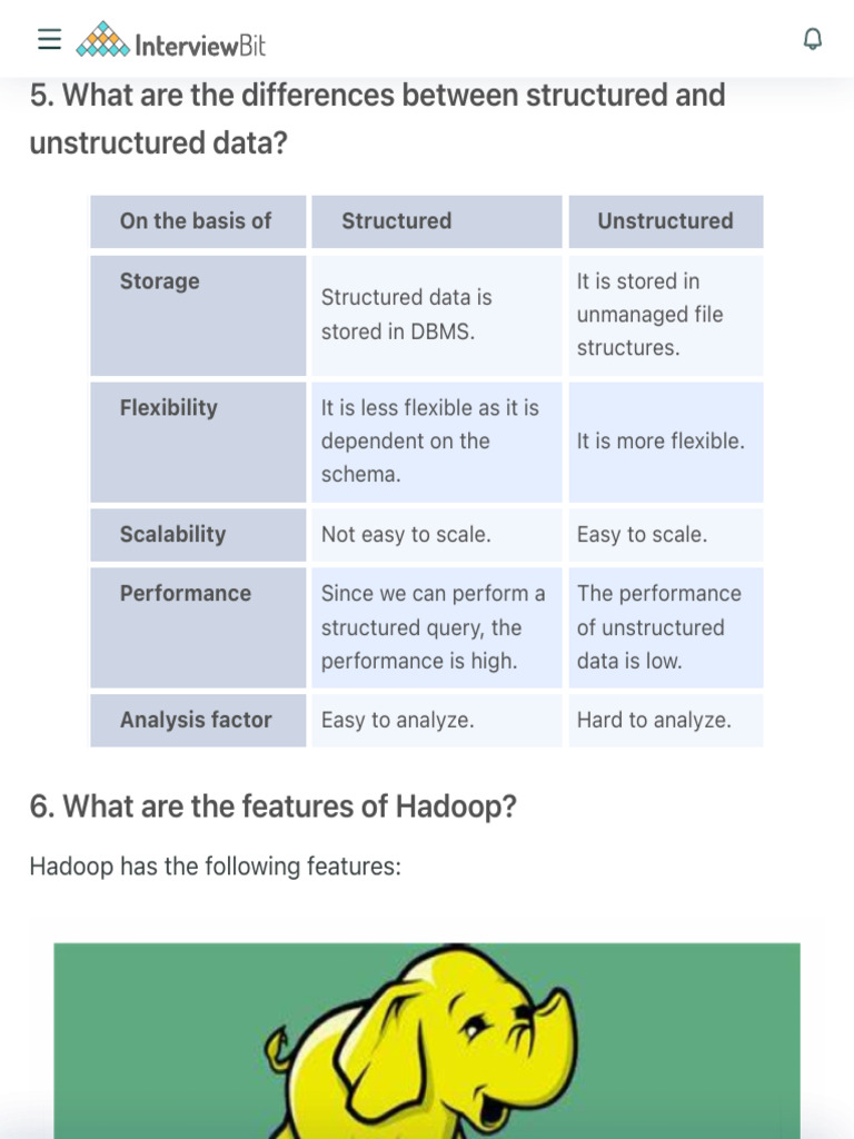 Top Data Engineer Interview Questions & Answers (2022) - InterviewBit | PDF