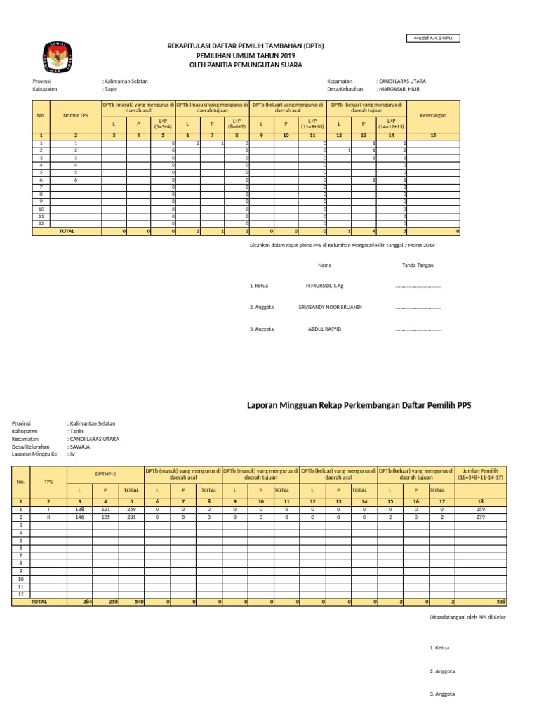 Rekap Pps Dan PPK 2019 | PDF