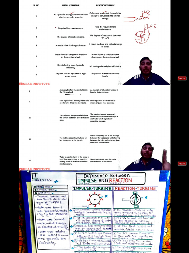 Turbo MS | PDF