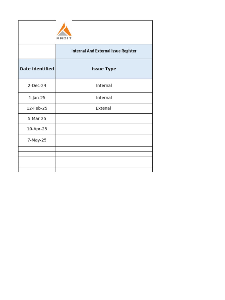 Internal and External Issue Register Analysis | PDF