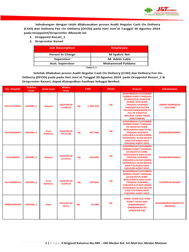 Summary Audit Report 30 Agustus 2024 | PDF
