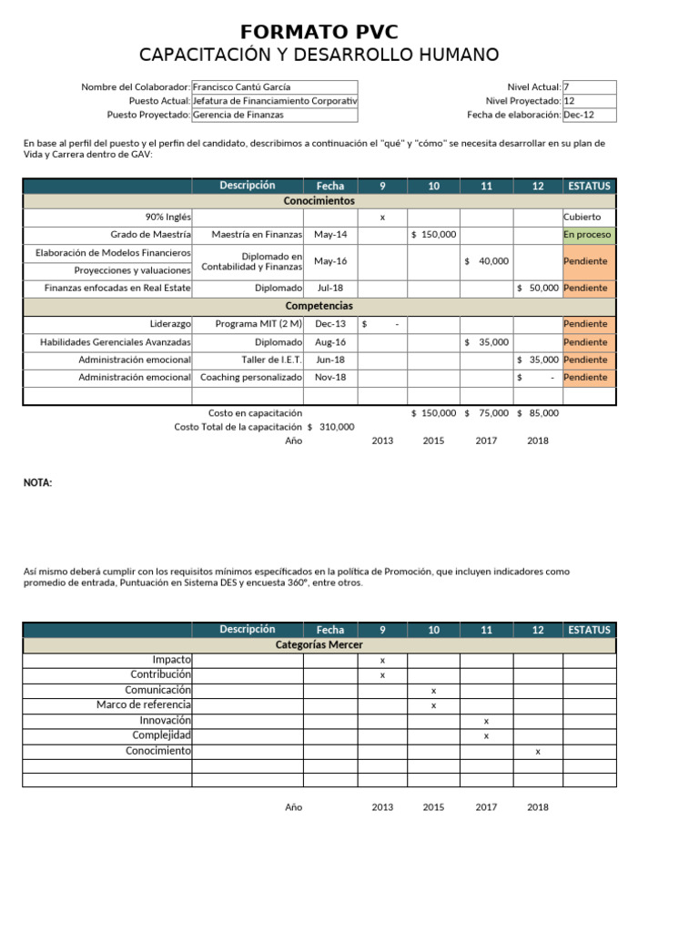 Formato PVC Paco Cantu | PDF | Economias