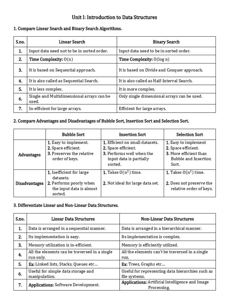 DS Comparisons | PDF | Queue (Abstract Data Type) | Algorithms And Data Structures