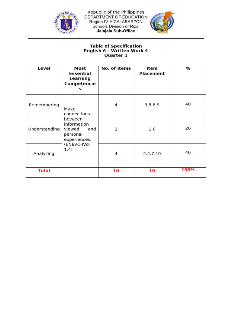 English 6 Written Work 4 Specifications | PDF | Cognition