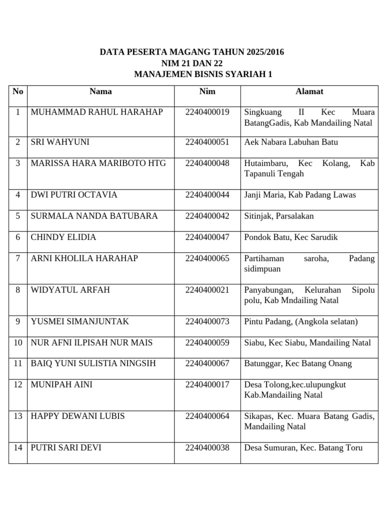 Data Peserta Magang MBS 1 Tahun 2026 | PDF