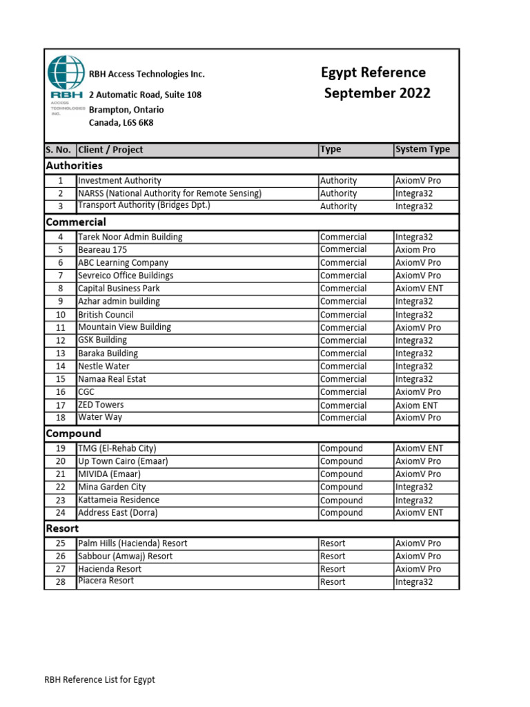 RBH Egypt Reference 09-2022 | PDF | Banking | Banks