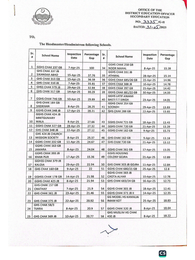 Explanation Enrollment Gap Month April | PDF