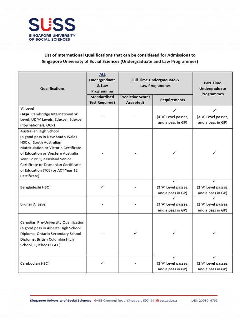 International Qualifications | PDF | University And College Admission ...