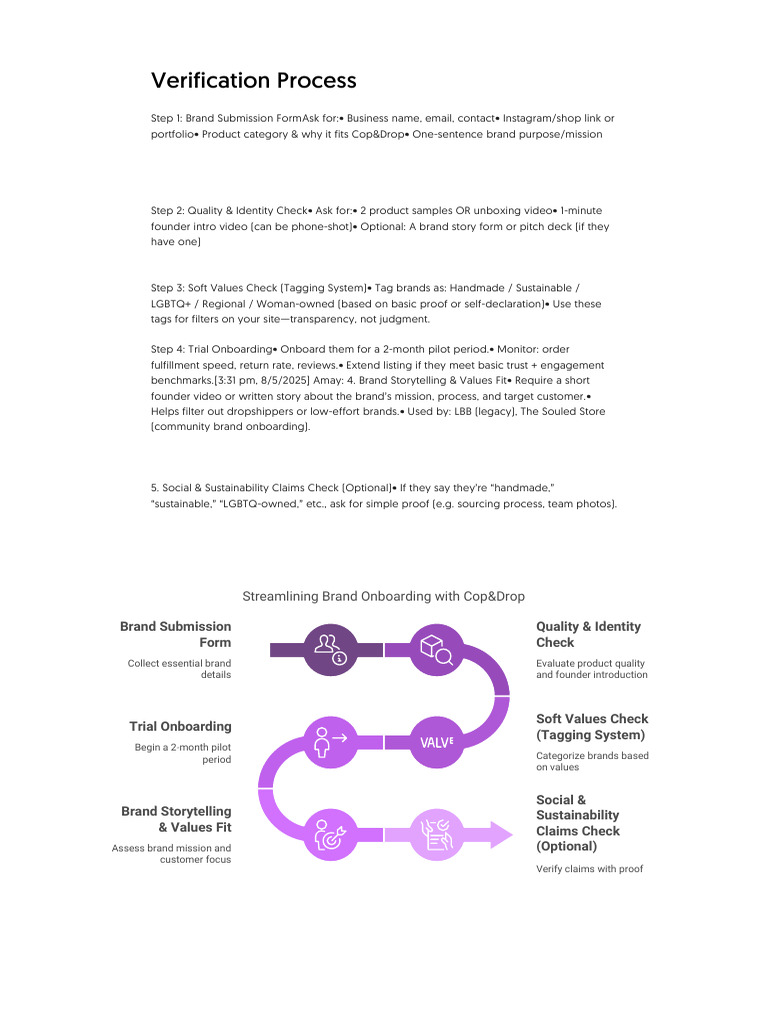 Verification Process For Marketplace | PDF | Brand