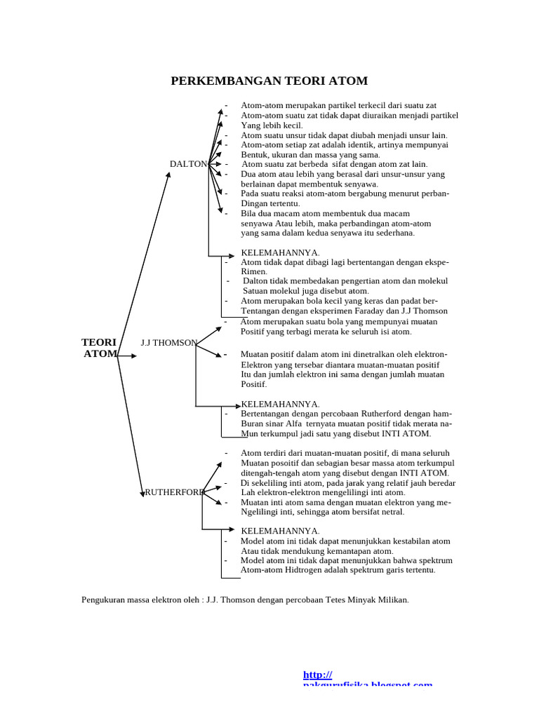 Perkembangan Teori Atom | PDF