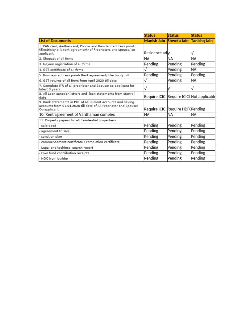 Loan Document Requirements List | PDF