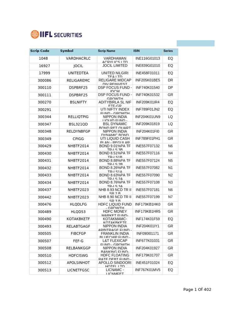 List of Securities - 23!06!2021 | PDF | Bonds (Finance) | Business