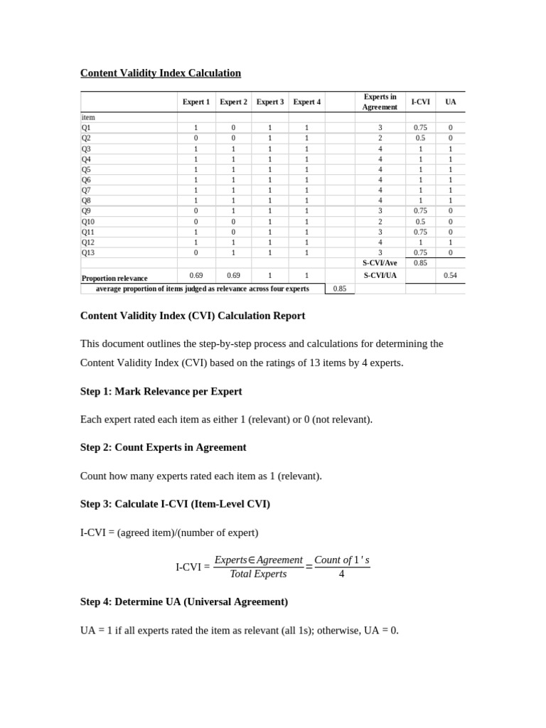 CVI Calculation Report | PDF
