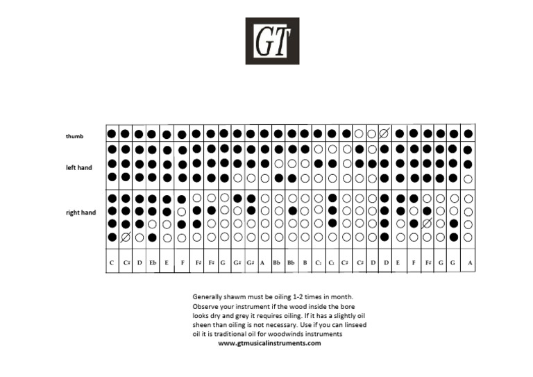 Fingering Chart Shawm Sopran in C New Model | PDF