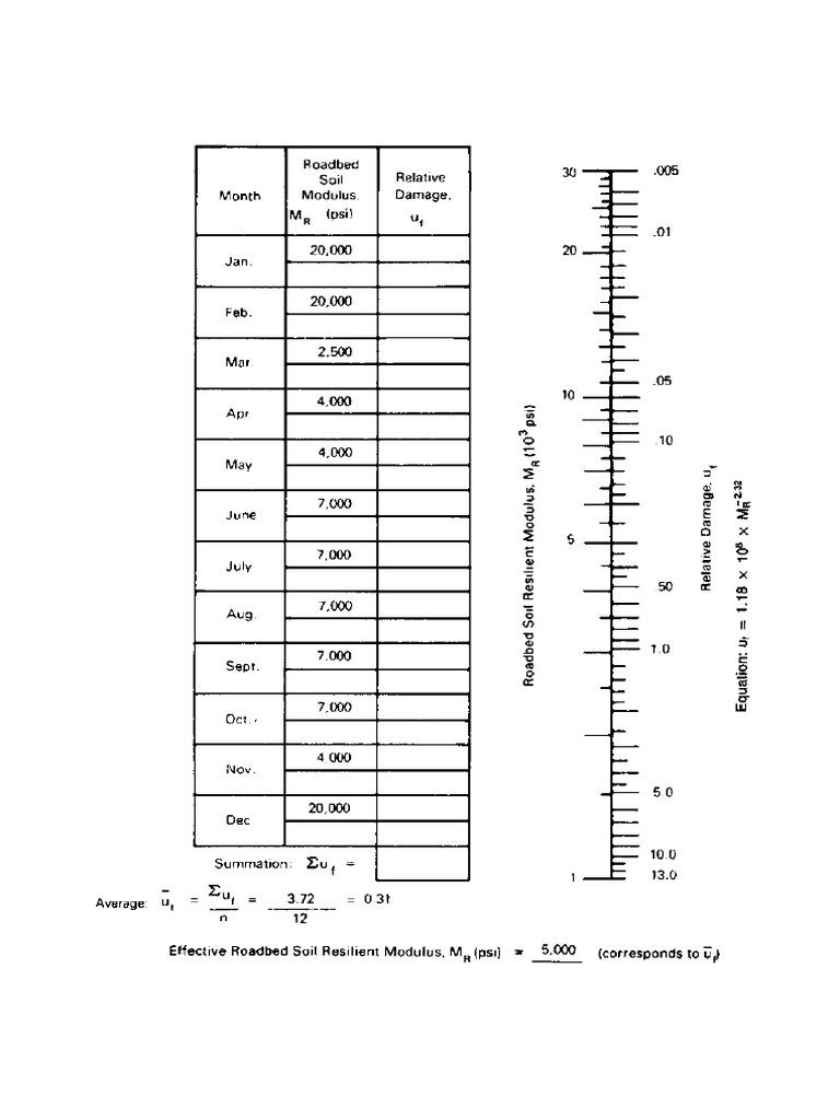 Relative Damage | PDF